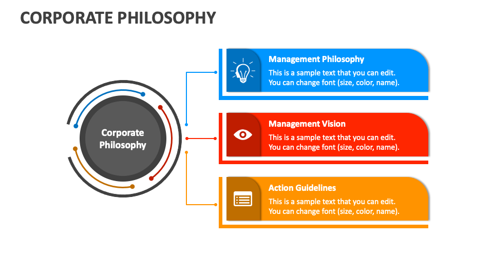 Corporate Philosophy PowerPoint Presentation Slides - PPT Template