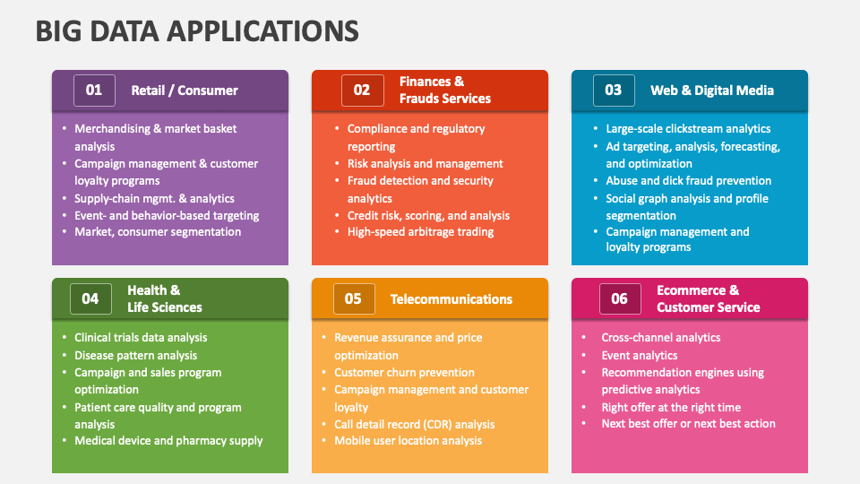 Big Data Applications PowerPoint and Google Slides Template - PPT Slides