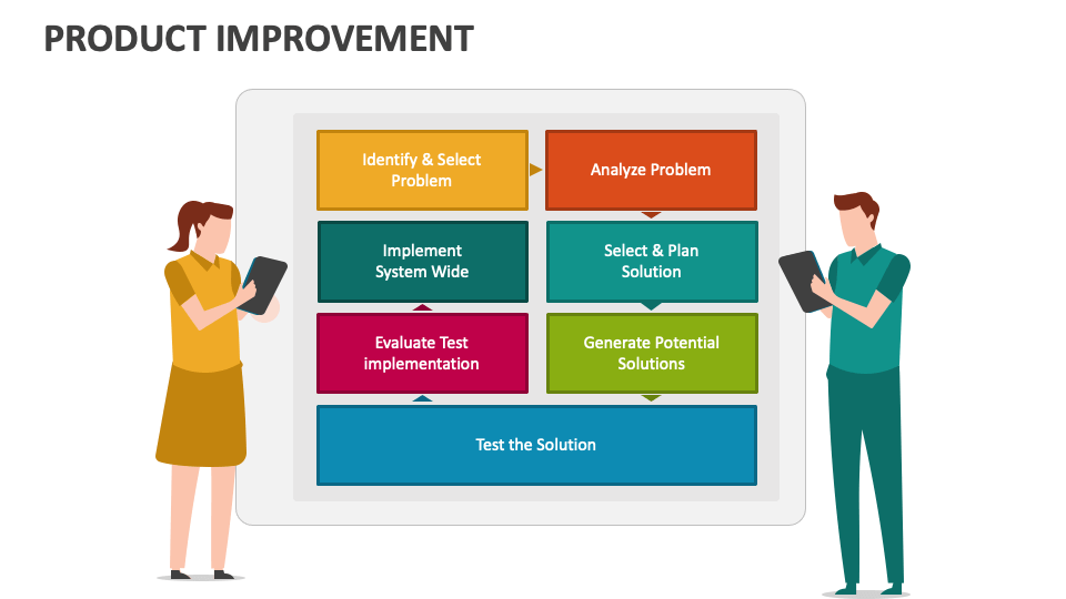 Product Improvement PowerPoint and Google Slides Template - PPT Slides