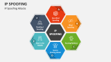 IP Spoofing PowerPoint and Google Slides Template - PPT Slides