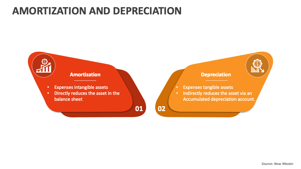 Amortization and Depreciation PowerPoint Presentation Slides - PPT Template