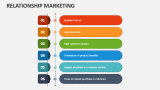 Relationship Marketing PowerPoint Presentation Slides - PPT Template