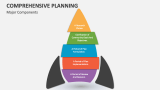 Comprehensive Planning PowerPoint and Google Slides Template - PPT Slides