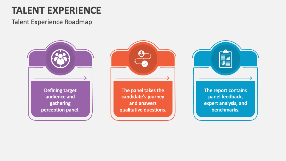 Talent Experience PowerPoint and Google Slides Template - PPT Slides