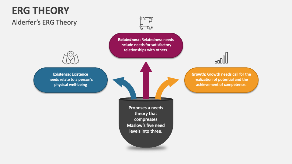 ERG Theory PowerPoint Presentation Slides - PPT Template