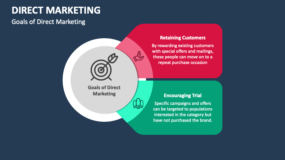 Direct Marketing PowerPoint and Google Slides Template - PPT Slides