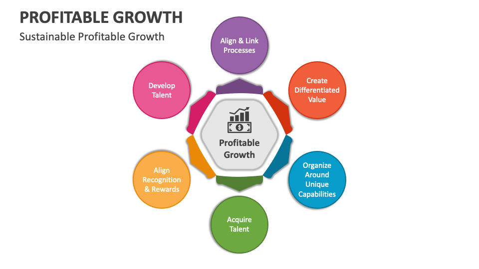 Profitable Growth