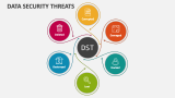 Data Security Threats PowerPoint Presentation Slides - PPT Template