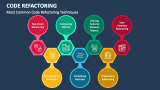 Code Refactoring PowerPoint and Google Slides Template - PPT Slides