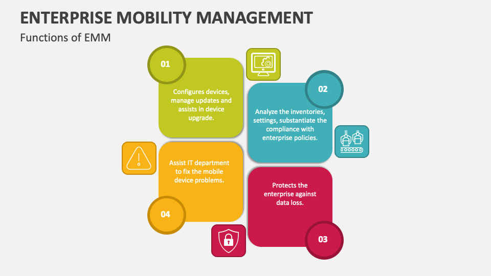 Enterprise Mobility Management PowerPoint Presentation Slides - PPT ...
