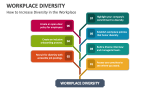 Workplace Diversity PowerPoint and Google Slides Template - PPT Slides