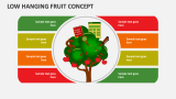 Low Hanging Fruit Concept PowerPoint Presentation Slides - PPT Template