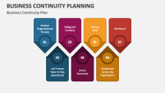 Business Continuity Planning PowerPoint and Google Slides Template ...