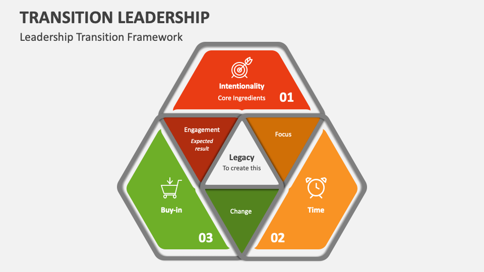 Transition Leadership PowerPoint Presentation Slides - PPT Template