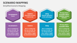 Scenario Mapping PowerPoint Presentation Slides - PPT Template