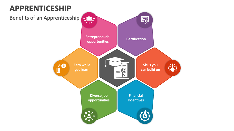Apprenticeship PowerPoint Presentation Slides - PPT Template