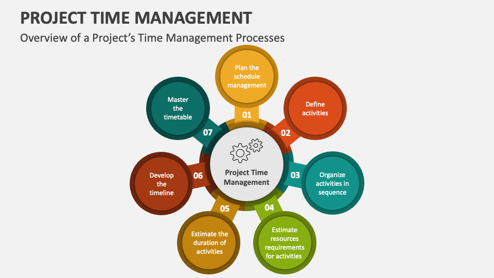 Project Time Management PowerPoint Presentation Slides - PPT Template Project Time Management PowerPoint Presentation Slides - PPT Template