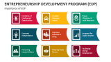 Entrepreneurship Development Program (EDP) PowerPoint and Google Slides ...
