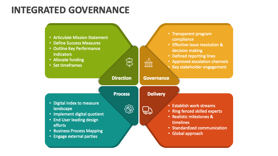 Integrated Governance PowerPoint and Google Slides Template - PPT Slides