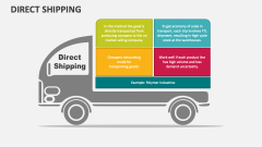 Direct Shipping PowerPoint and Google Slides Template - PPT Slides