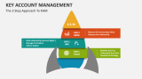 Key Account Management PowerPoint Presentation Slides - PPT Template