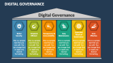 Digital Governance PowerPoint and Google Slides Template - PPT Slides