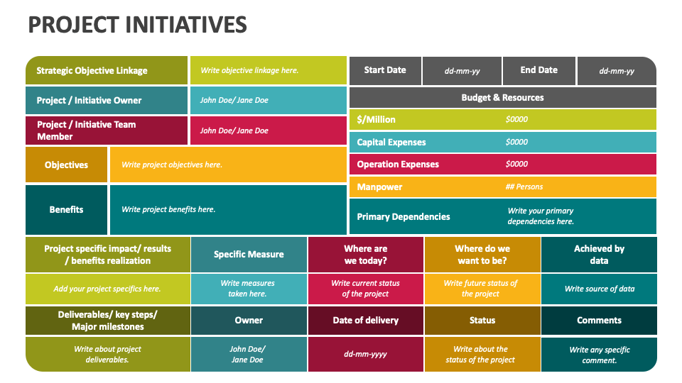 Project Initiatives PowerPoint and Google Slides Template - PPT Slides