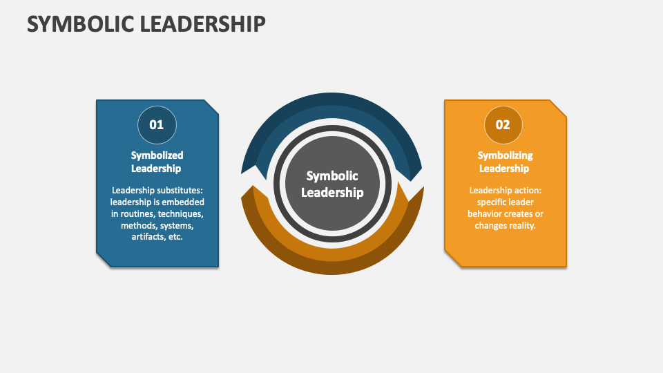 Symbolic Leadership PowerPoint Presentation Slides - PPT Template