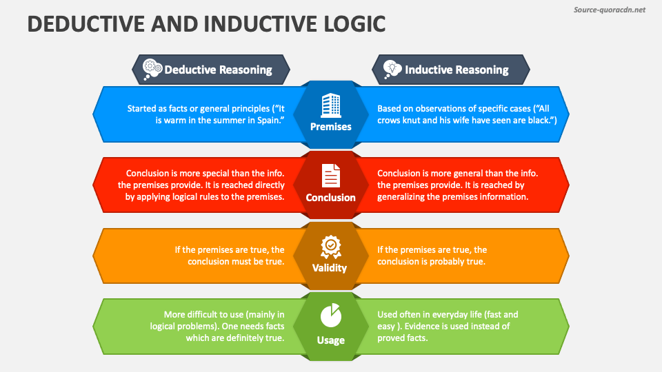 Deductive and Inductive Logic PowerPoint and Google Slides Template ... Deductive and Inductive Logic PowerPoint and Google Slides Template ...