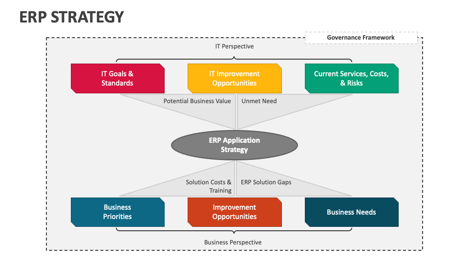 ERP Strategy PowerPoint and Google Slides Template - PPT Slides