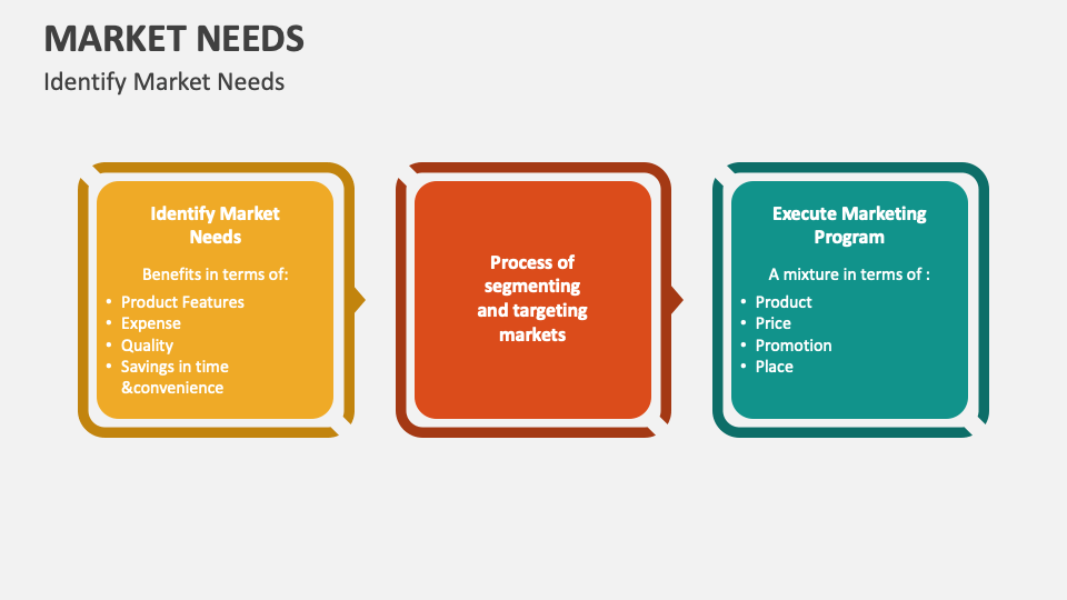 Market Needs PowerPoint Presentation Slides - PPT Template
