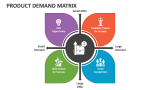 Product Demand Matrix PowerPoint Presentation Slides - PPT Template