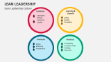 Lean Leadership PowerPoint Presentation Slides - PPT Template