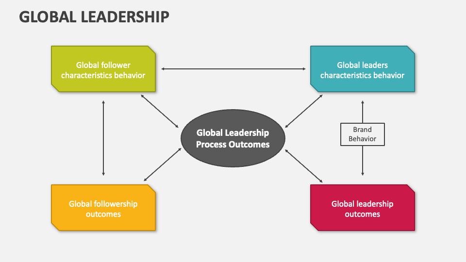 Global Leadership PowerPoint Presentation Slides - PPT Template