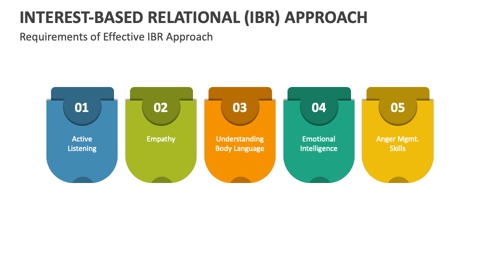 Interest-Based Relational (IBR) Approach PowerPoint and Google Slides ...
