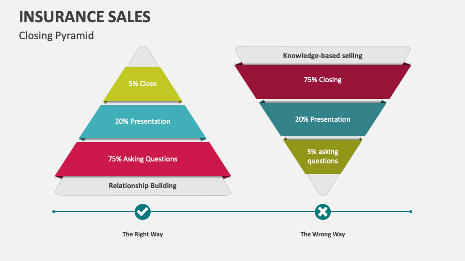 Insurance Sales PowerPoint and Google Slides Template - PPT Slides