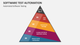 Software Test Automation PowerPoint and Google Slides Template - PPT Slides