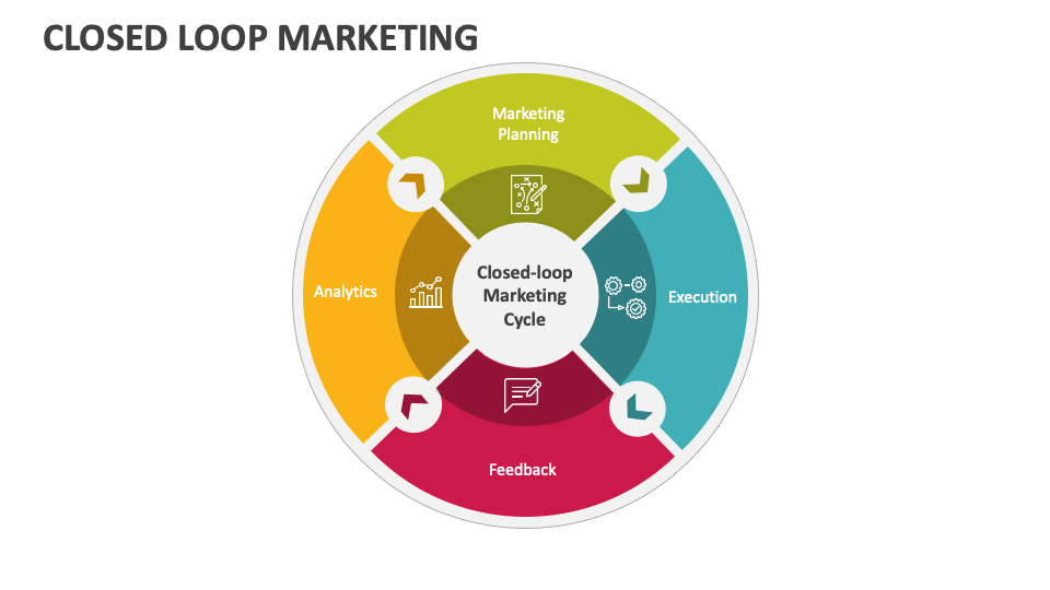 Closed Loop Marketing PowerPoint Presentation Slides - PPT Template