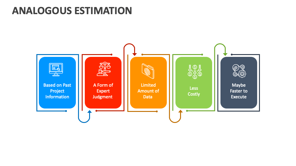 Analogous Estimation PowerPoint Presentation Slides - PPT Template Analogous Estimation PowerPoint Presentation Slides - PPT Template