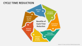 Cycle Time Reduction PowerPoint Presentation Slides - PPT Template