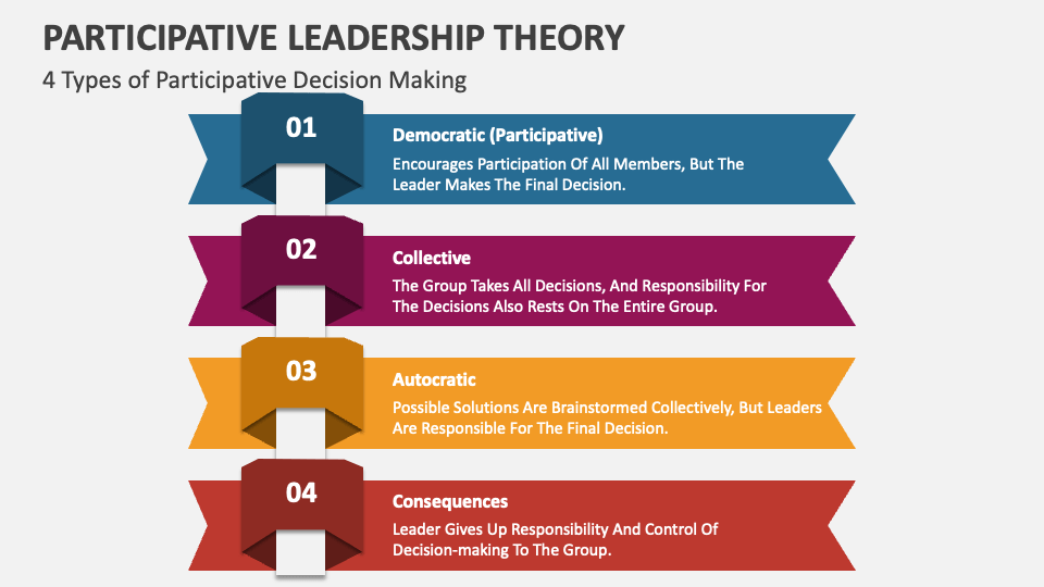 Participative Leadership Theory PowerPoint Presentation Slides - PPT ... Participative Leadership Theory PowerPoint Presentation Slides - PPT ...