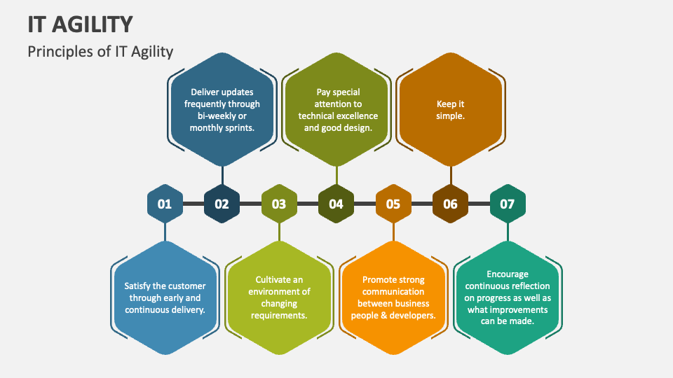 IT Agility PowerPoint Presentation Slides - PPT Template