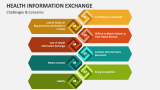 Health Information Exchange PowerPoint and Google Slides Template - PPT ...