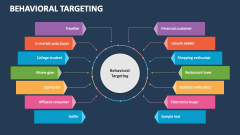 Behavioral Change PowerPoint Presentation Slides - PPT Template