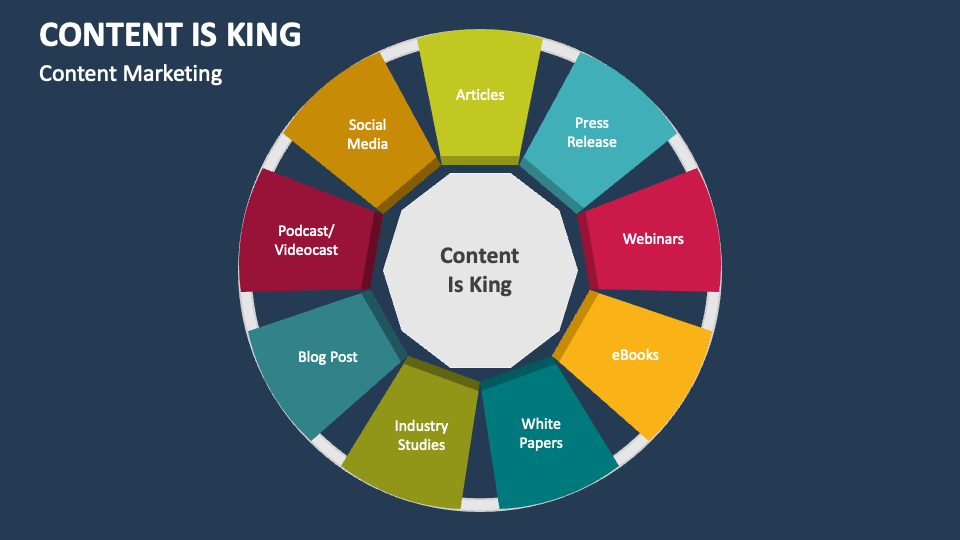 Content is King PowerPoint and Google Slides Template - PPT Slides