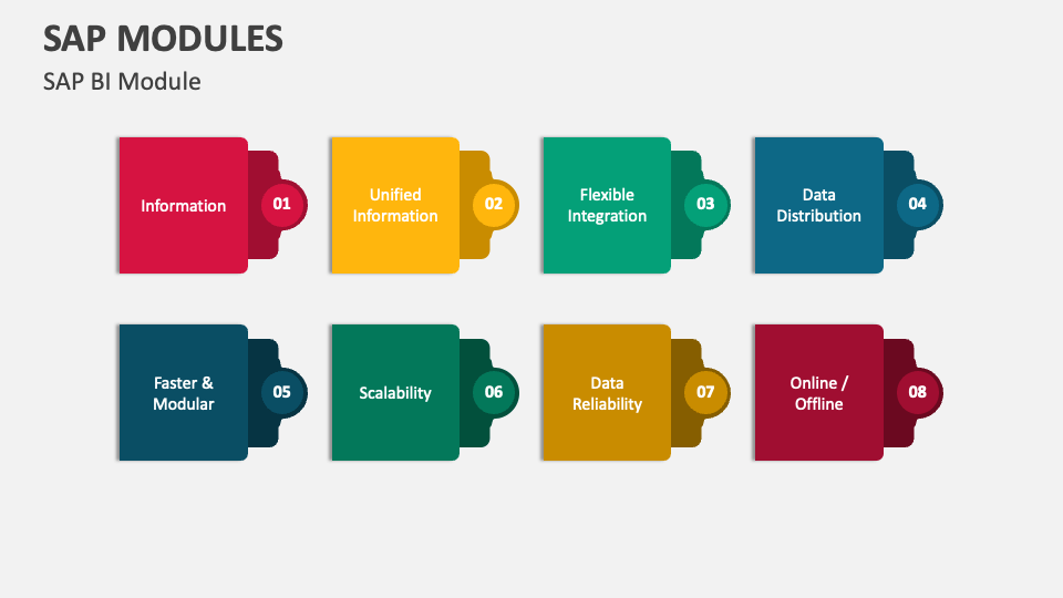 SAP Modules PowerPoint and Google Slides Template - PPT Slides SAP Modules PowerPoint and Google Slides Template - PPT Slides