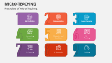 Micro-Teaching PowerPoint and Google Slides Template - PPT Slides
