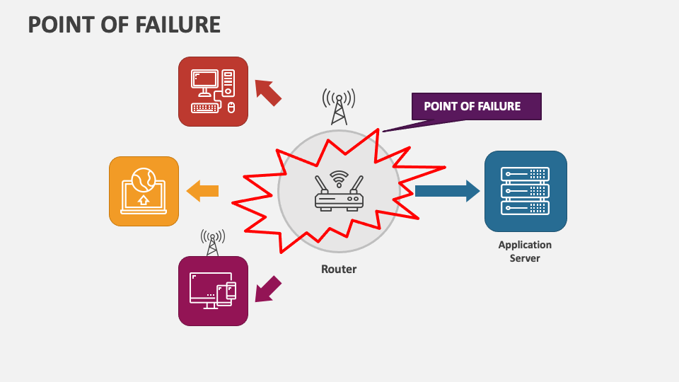 Point of Failure PowerPoint Presentation Slides - PPT Template