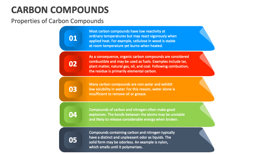 Carbon Compounds PowerPoint and Google Slides Template - PPT Slides