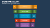 Store Management PowerPoint Presentation Slides - PPT Template